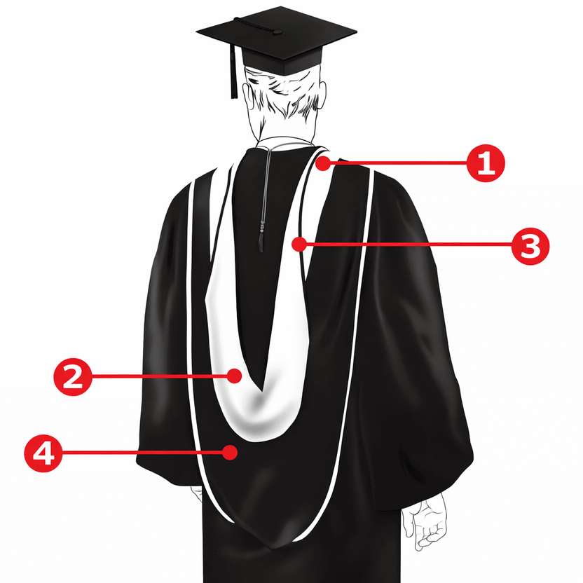 Deluxe Masters Graduation Custom Hood - Academic Hood – Graduation Cap ...